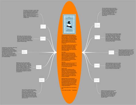Mrs Dalloway Character Analysis