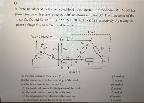 Solved Q2 A Three Unbalanced Delta Connected Load Is