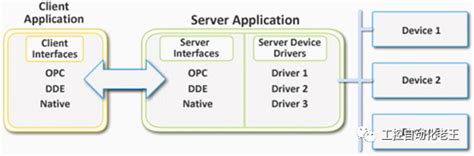 第一篇KEPServerEX V 系统要求及组件介绍 墨天轮