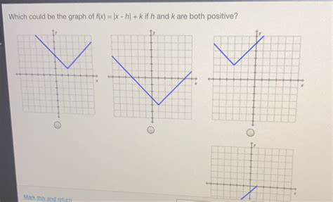 solved which could be the graph of f x x h k if h and k are both