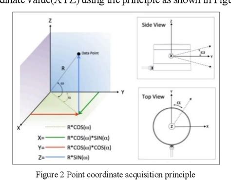 Figure 2 From Mapping Method Of Embedded System Based On Multi Sensor