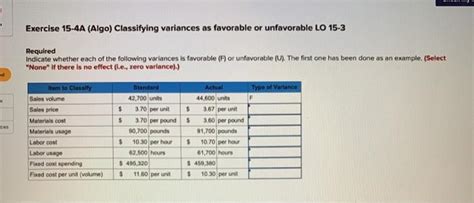 Solved Exercise A Algo Classifying Variances As Chegg