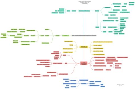 Data Analysis And Interpretation In Qualitative Research Central
