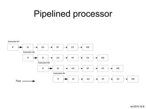 Soc Architecture And Design PDF Operating Systems Computer Software And Applications