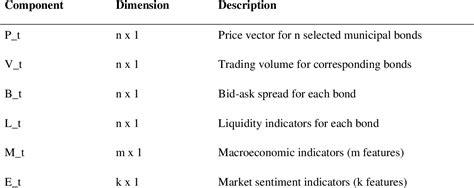 Table 2 From A Deep Reinforcement Learning Approach To Enhancing Liquidity In The U S Municipal
