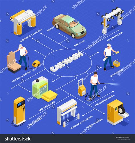 Carwash Flowchart Automatic Self Servicecar Wash Stock Vector Royalty Free
