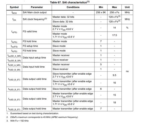 Which Mcus Support 32 768mhz In Sai Slave Mode Stmicroelectronics