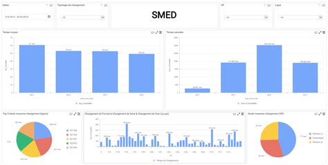 Alpana Dashboard Brings Business Intelligence To Schneider Electric