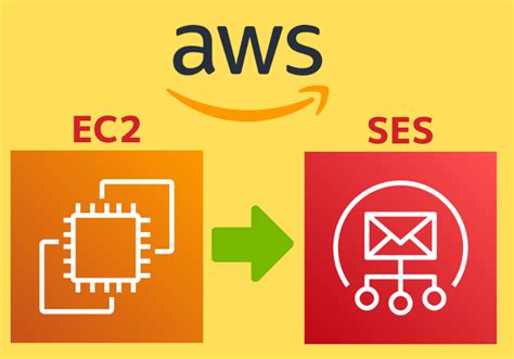 Aws Ec2 Dockerからses経由でメール送信 Kz Archkz Styleケイズスタイル