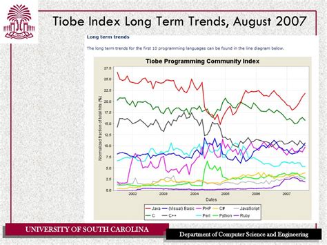 csce 330 programming language structures introduction and history ppt