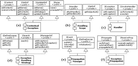 Interfaces Dos Componentes Da Arquitetura A Figura 3e Apresenta O Download Scientific Diagram