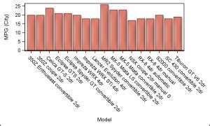 Diagonal Tick Values Graphically Speaking