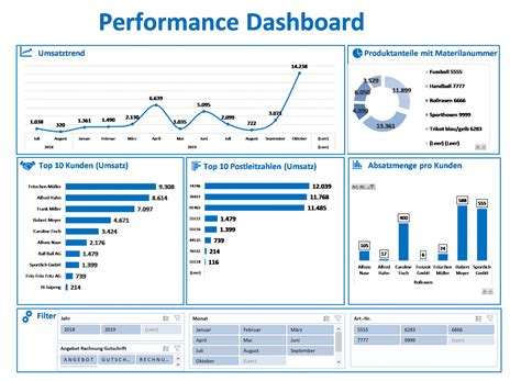 Dashboard In Excel Erstellen At Kathy Demello Blog
