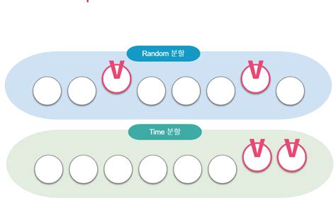 Github Boostcampaitech4lv23recsys1level3productserving Level3 Recsys 04 Level3