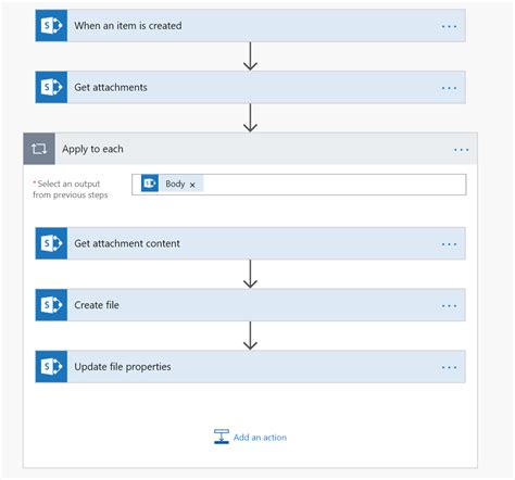 tech and me gotcha in microsoft flow when handling sharepoint list