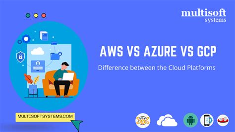 AWS Vs Azure Vs GCP Difference Between The Cloud Platforms