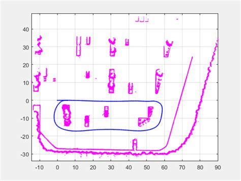 Buildoccupancymapfrom3dlidardatausingslamexample05png
