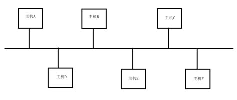 数据链路层协议——以太网协议数据链路层与以太网 Csdn博客