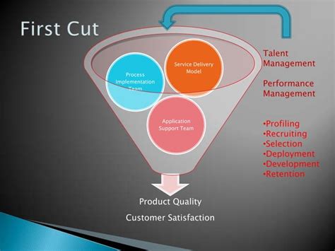 Process Implementation Slides Pptx Human Resources Business