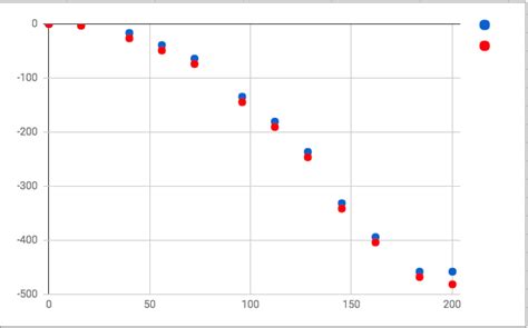 Ios Scroll Fling Behaviour Doesnt Match · Issue 10977 · Flutter