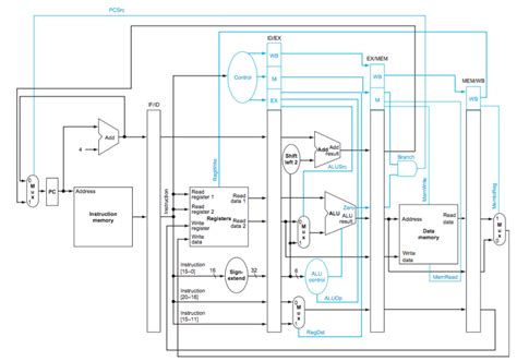 Points Assume The Pipeline Structure Of Chegg