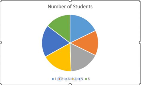 Fixed Excel Pie Chart Leader Lines Not Showing