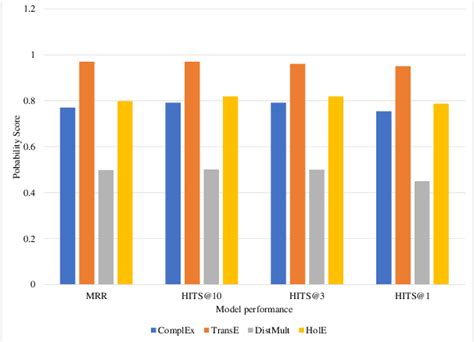 figure 7 from knowledge graph embedding for topical and entity