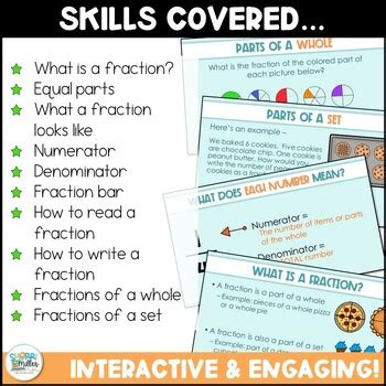 Intro to Fractions (PowerPoint Lesson) by Sherri Miller | TpT