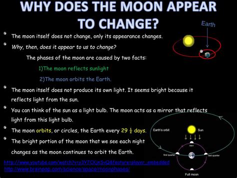 Ppt Phases Of The Moon Powerpoint Presentation Free Download Id