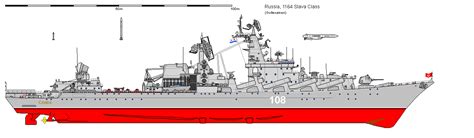 War Upon The Water Slava Class Cruisers
