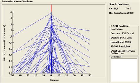Electron Flight Simulator Monte Carlo Simulation Using Of The Electron Download Scientific