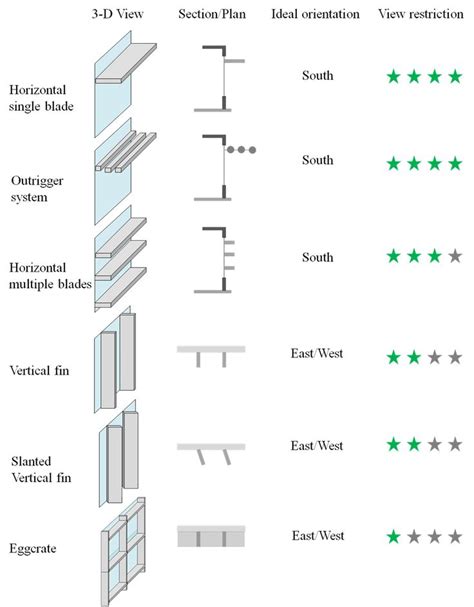 solar shading bembook facade architecture facade design shading