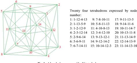 Figure 1 From Engineering Analysis With Boundary Elements Semantic
