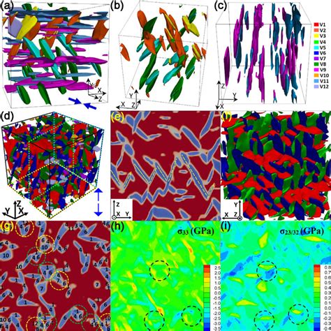 Microstructure Formed At τ 20 S During β To α Transformation Under Download Scientific