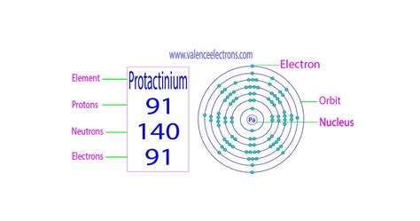 How Many Protons Neutrons And Electrons Does Chlorine Have