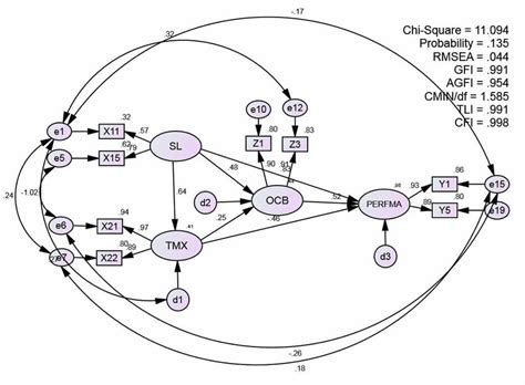 Path Analysis Model 2 Download Scientific Diagram