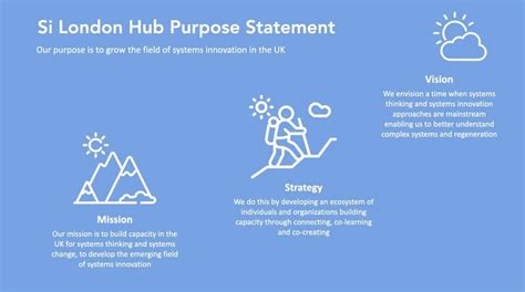 Si London Hub On Linkedin 🏔 We Are Reviewing The Si London Hub Purpose Statement And This Is The…