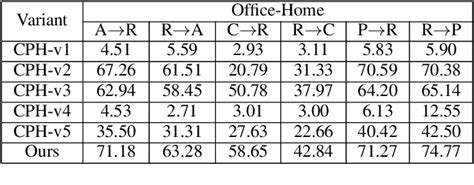 Table 4 From Effective Comparative Prototype Hashing For Unsupervised
