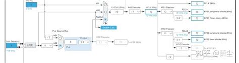 手把手教你从零开始使用matlab联合stm32cubemx以及keil开发一个stm32的简单程序 led循环点亮