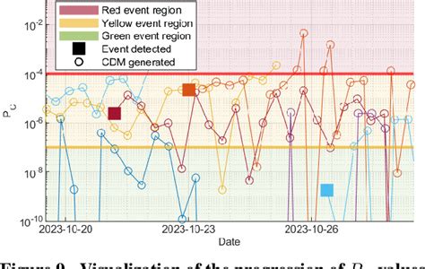 Figure 1 From Modeling Collision Avoidance Actions Using Environment Vulnerability Decision