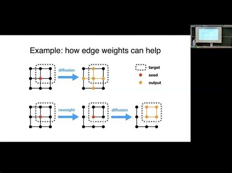 free video local graph clustering with noisy labels from fields