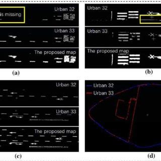 Illustration Of The Three Scenarios And Breakdown Of The Contribution Download Scientific