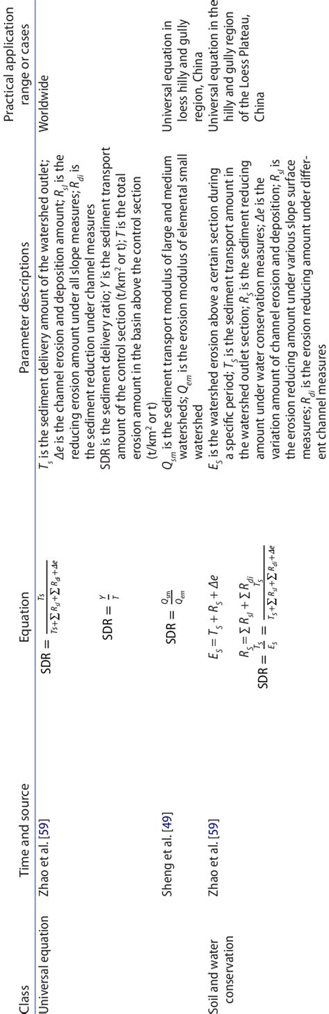 Estimation Methods Of The Sediment Delivery Ratio Sdr Based On Download Scientific Diagram