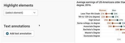 Customizing Your Range Plot Datawrapper Academy