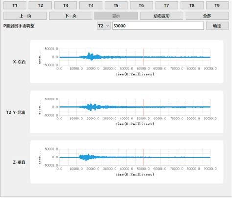 Qchart 怎么点击一下 出一条线qt篇之qchart绘制波形图操作上 Csdn博客