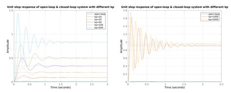 Simulating Modulation And Demodulation Techniques In Matlab By Jay