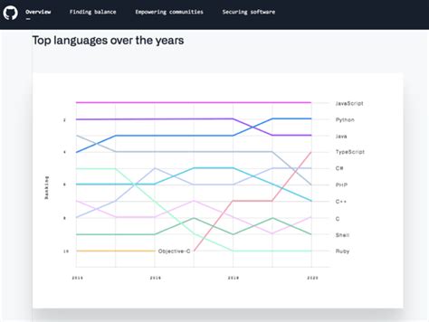 top 10 backend languages you should know about