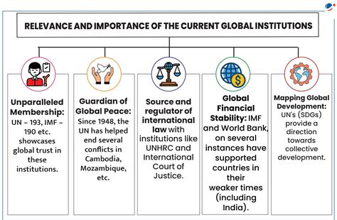 A Graphical Representation Detailing The Relevance And Importance Of