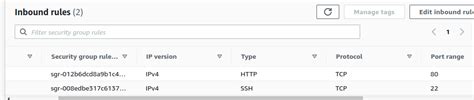 Amazon Web Services Application Load Balancer Pointing Default Nginx