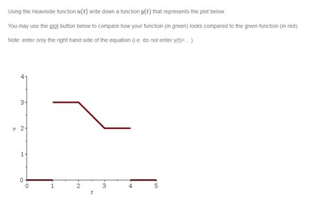 Using The Heaviside Function Ut Write Down A